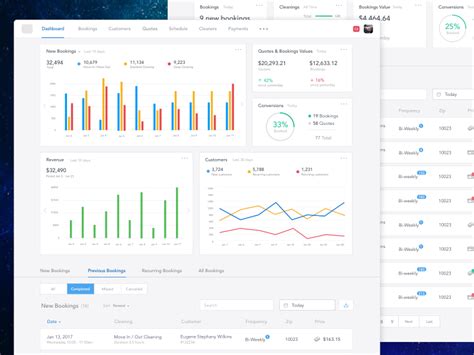 Dashboard Cleaning Service Crm By Rafael Medina On Dribbble