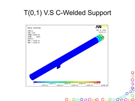 Guided Wave Propagation Simulation By Ansys Ppsx Science