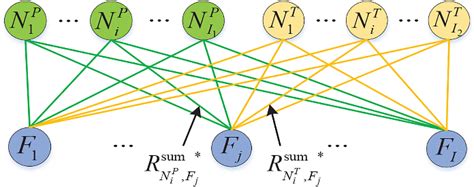 Figure 1 From Joint User Pairing And Resource Allocation In A Swipt Enabled Cooperative Noma