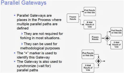Bpmn Modelling Elements Hangonweb Ibm Bpm Tutorialssail Mtseo