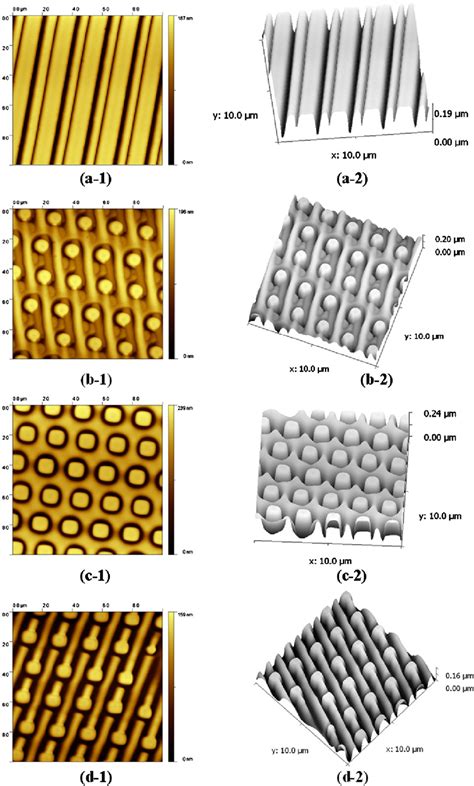 Figure 1 From Inclined Nanoimprinting Lithography Based 3d Nanofabrication Semantic Scholar
