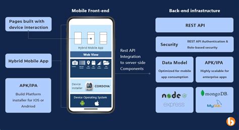 React Native Vs Ionic：2023 年最佳移动应用程序开发框架 软件app定制开发外包