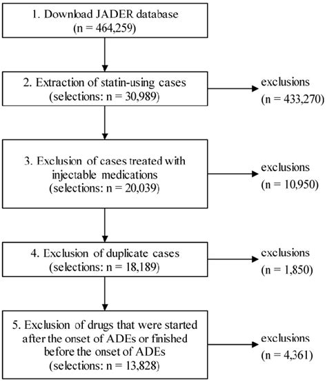 Flowchart Of Data Cleaning Download Scientific Diagram