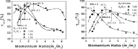 Split Triplet Efficiency Download Scientific Diagram