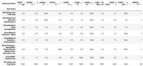 Python Is There Way To Replace String In Pandas Pivot Table Stack