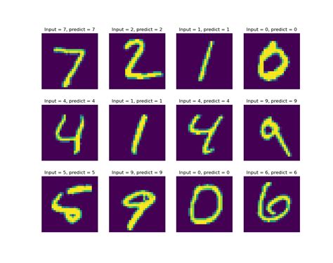 Create A Simple Neural Network Using Numpy Number Smithy
