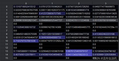 利用 Frozenlake V1 学习q Learningenv Gymmakefrozenlake V1 Csdn博客