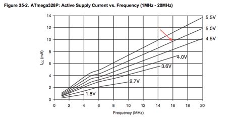 Arduino Attempting To Determine Power Consumption Electrical Engineering Stack Exchange