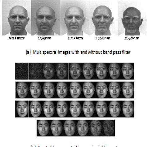 figure 1 from enhancement in security by reducing dimensions of