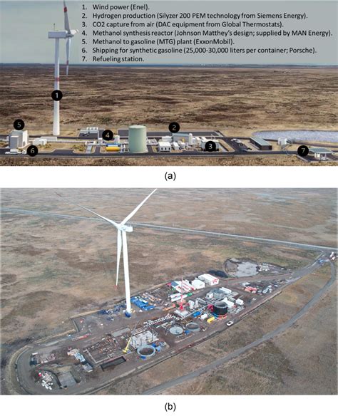 A Schematic Of The Haru Oni Project Southern Chile Which Will