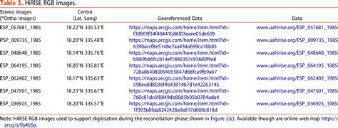 Table 3 From The High Resolution Map Of Oxia Planum Mars The Landing Site Of The Exomars