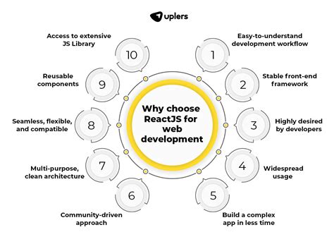 tại sao nên sử dụng reactjs để phát triển website 200lab blog