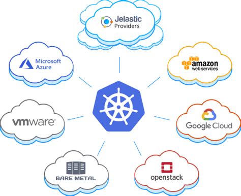 Kubernetes Cloud Hosting Docktera