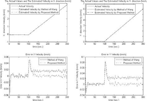 Figure 2 From Modified Input Estimation Technique For Tracking