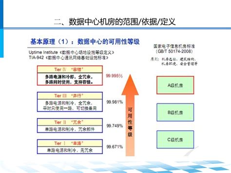 数据中心机房系统架构及设计 数据中心机房结构设计 Csdn博客