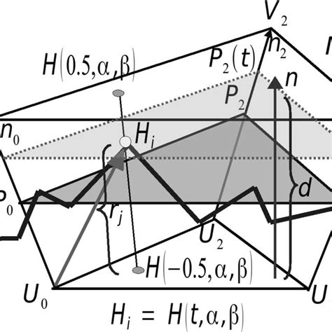 Meshline Segment Intersection Cuda Performance A Showing Between Download Scientific