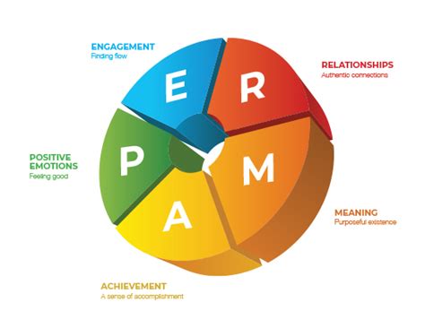 Improve Mental Health With Positive Psychology Thriving Under Pressure