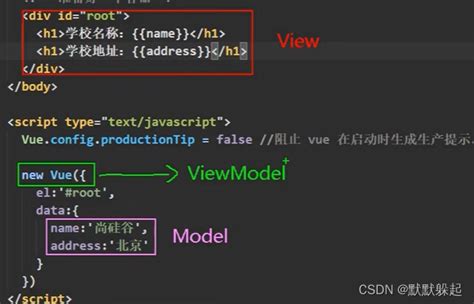 vue基础入门：组件化、声明式编程与mvvm模型 csdn博客