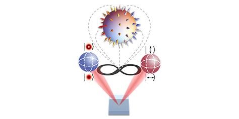 Researchers Demonstrate That Quantum Entanglement And Topology Are Inextricably Linked