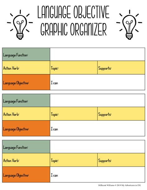 Language Objectives A Step By Step Guide Content And Language Objectives Examples For History Language Objectives A Step By Step Guide Content And Language Objectives Examples For History