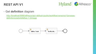 Alfresco Embedded Activiti Engine PDF Cloud Computing Internet