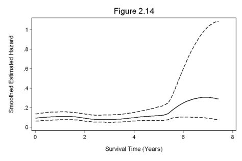 applied survival analysis by hosmer lemeshow and may chapter 2