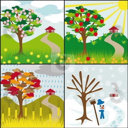 The Climate Zones And Its Cycles Study Assistant