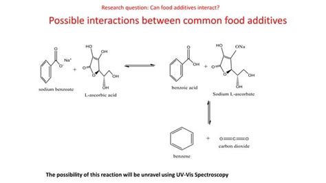 Understanding The Effect Of Simultaneous Consumption Of Carbonated