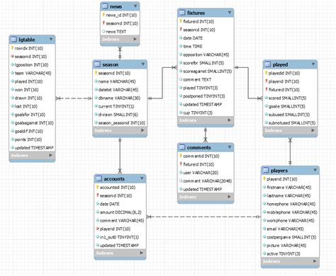Практические работы mysql Практическая работа mysql Практическая