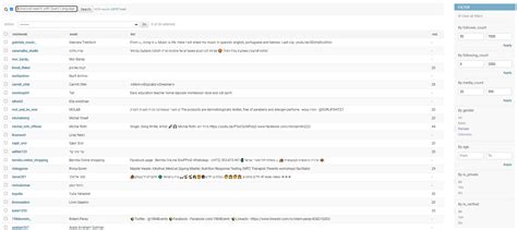 Postgresql How To Analyze Database Performance Stack Overflow