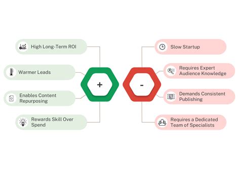 Seo Marketing Advantages And Disadvantages First Page Sage