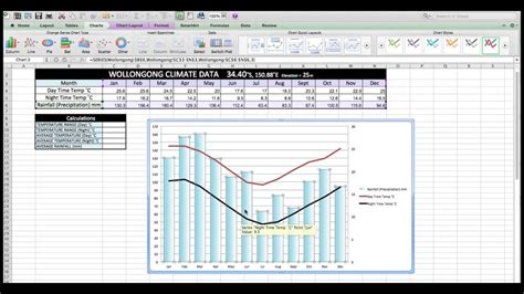 temperature graph in excel at weston donahue blog