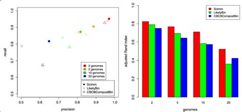 Unsupervised Accuracy Cluster Accuracy Statistics For Unsupervised Download Scientific Diagram