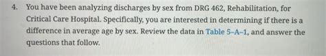 Solved You Have Been Analyzing Discharges By Sex From DRG Chegg Com