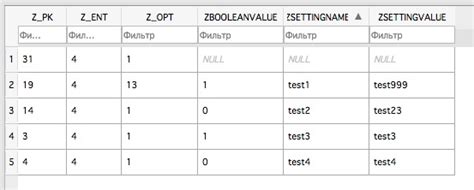 Ios Coredata Update Of The Row Cause Insert Of Blank Row Stack Overflow