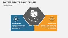 System Analysis And Design PowerPoint Presentation Slides PPT Template