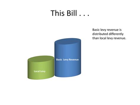 Equalization Explained Pdf Personal Taxes Personal Finance