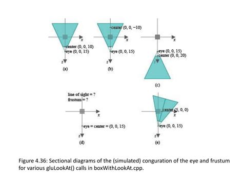 Ppt Computer Graphics Through Opengl From Theory To Experiments Second Edition Powerpoint