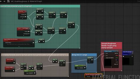 Ocean Simulation Community Tutorial