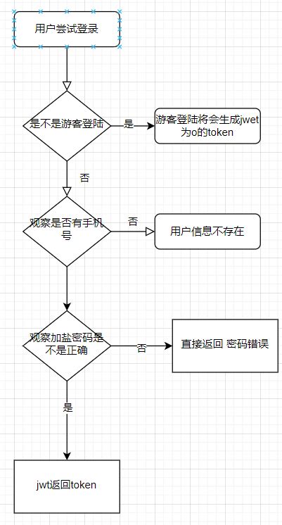 1 黑马头条微服务项目全面总结 csdn博客