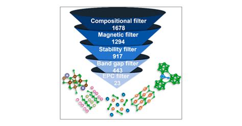 High Throughput Screening For Boride Superconductors Inorganic Chemistry
