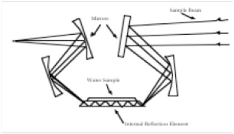 Multiple Internal Reflection Unit Schematic Download Scientific Diagram