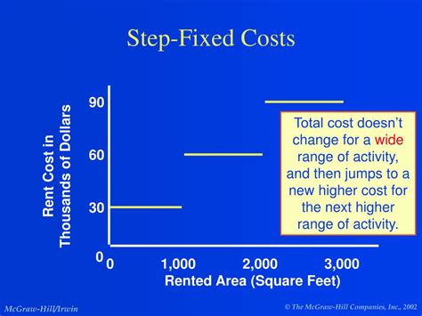 Ppt Step Variable Costs Powerpoint Presentation Free Download Id