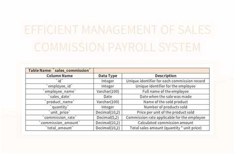 Efficient Management Of Sales Commission Payroll System Excel