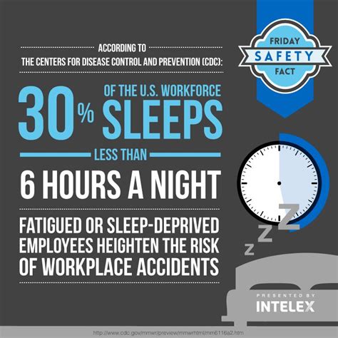 This Friday Safety Fact Showcases That Fatigued Or Sleep Deprived