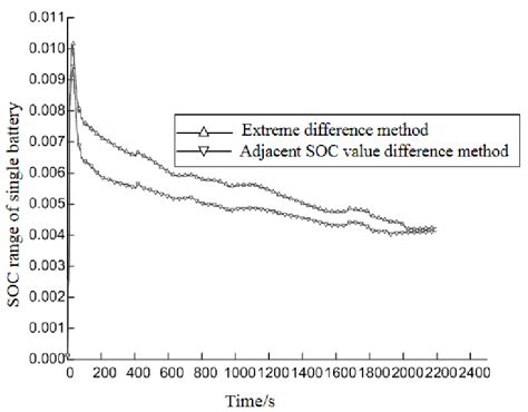 Extreme Difference Diagram Of Monomer Lithium Battery After