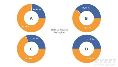 Teechart Pro Vclfmx 主流图表制作工具 Teechart正版购买 慧都网