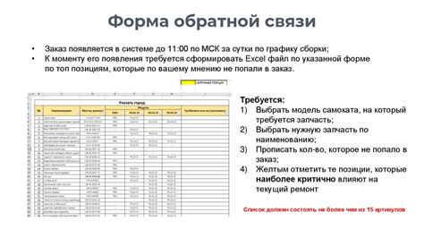 Памятка по работе с заказами презентация онлайн