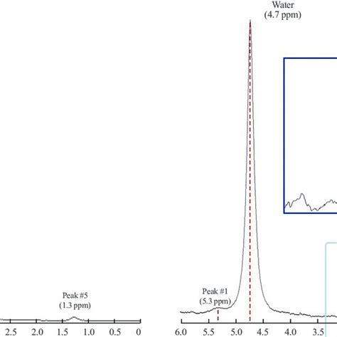 Algorithm For Nonalcoholic Fatty Liver Disease Nafld Evaluation Download Scientific Diagram