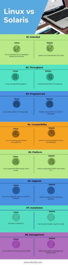 Linux Vs Solaris Top Beneficial Differences You Need To Know
